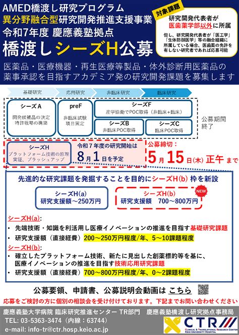 【new】令和7年度 慶應義塾拠点 「amed橋渡し研究プログラム（異分野融合型研究開発推進支援事業：シーズh）」の公募開始のお知らせ 【応募