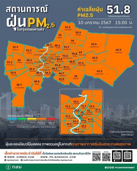 บ่ายนี้ ค่า Pm25 แขวงคลองกุ่ม เขตบึงกุ่ม ขึ้นระดับสีแดง อินโฟเควสท์