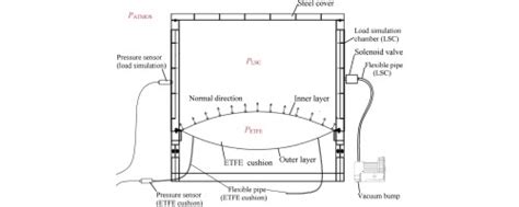 help triangular etfe membrane kiwi mcneel forum