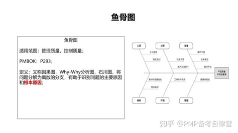 鱼骨图直方图帕累托图傻傻分不清——一篇教你全搞定 知乎