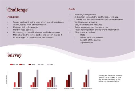 Quora Uxui Project And Analysis On Behance