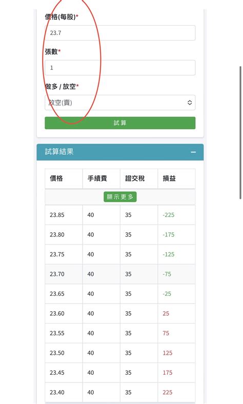 不要小打小鬧啦⋯⋯在2208台船股市爆料： 還不死心嗎？拿什麼「撐」？23 股市爆料同學會