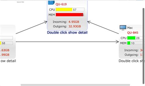 Qunee Qunee For Html5 V16新版本发布