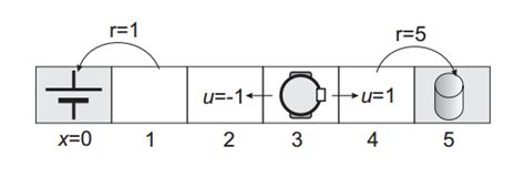 强化学习reinforcement Learning简单例子的matlab代码实现——扫地机器人（q Learning And Sarsa