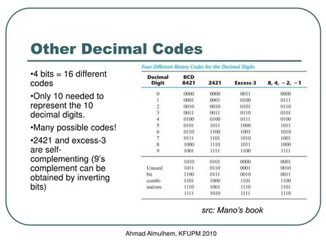 Ppt Coe 202 Digital Logic Design Number Systems Part 4 Powerpoint