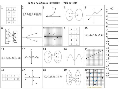 Free Function Or Not A Function Worksheet Download Free Function Or