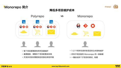 前端 Monorepo 在字节跳动的实践 林宜丙的博客