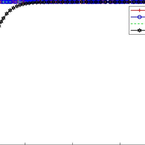 Effect Of Reward G On Public Evolutionary Path Download Scientific