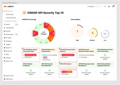 Paul Dyer On Linkedin 2023 Owasp Top 10 Series Api72023 Server Side