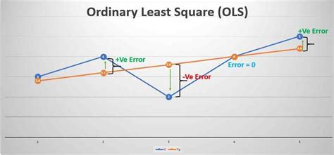 ols残差 谈谈arcgis中的空间分析——ols csdn博客