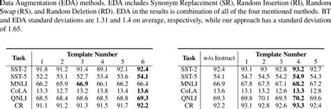 Comparing The Accuracy Of Our Few Shot Paraphrasing Approach With The Download Scientific