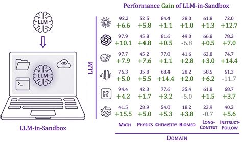 Llm In Sandbox Demo