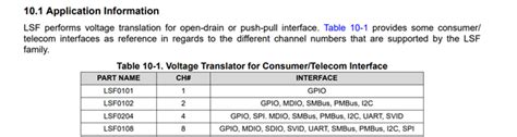 Lsf0204 Can Lsf0204 Use Rgmii Interface Logic Forum Logic Ti