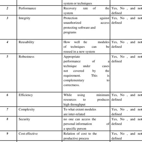 Quality Parameters Their Meanings And Possible Values Download Table