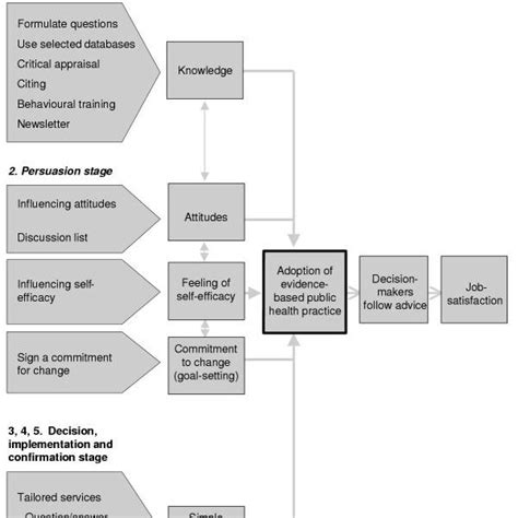 Internal Consistency Analysis Download Table