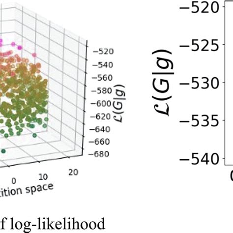 The Convergence Of 20 Markov Chain Monte Carlo Mcmc Trials For The