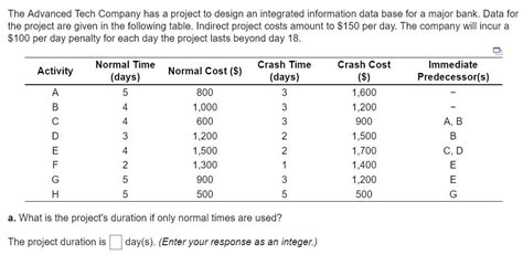 Solved A What Is The Project S Duration If Only Normal Chegg
