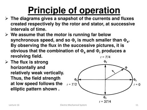 Ppt Chapter 18 Single Phase Induction Motors Powerpoint Presentation