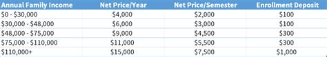 your net price calculation newu university