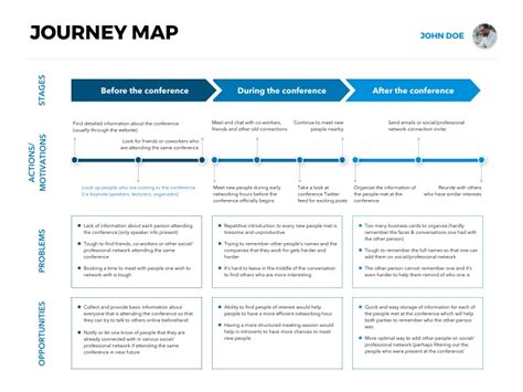 Dribbble Journey Map Style 2 0 5x By Geunbae GB Lee