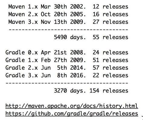 Open Source Tools Build Gradle Andres Almiray