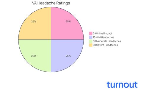 Understanding Headaches Va Disability Ratings Your Step By Step Guide