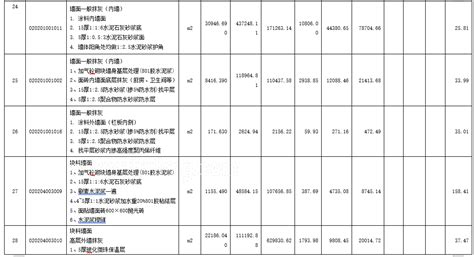 18层住宅楼土建工程量清单（含施组、部分建筑结构图、施工平面 毕业设计论文 筑龙工程造价论坛