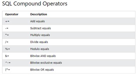 Sistem Operasi SQL Dengan 5 Operator Andalannya