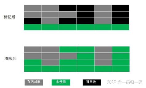 深入理解Java的JVM内存分区及回收算法 知乎