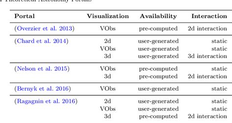 Table 1 From Interactive 3d Visualization For Theoretical Virtual
