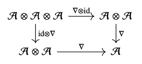 argument of language active arg has an extra } in a tikz cd diagram