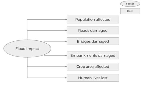 Statistical Issues In This Paper Claiming Superiority Of Homeopathy By Sai Krishna Dammalapati