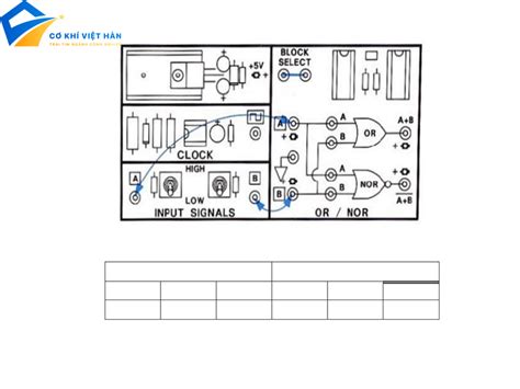 Tìm Hiểu Chi Tiết Về Các Cổng Logic Trong Kỹ Thuật Số