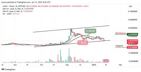 Jasmycoin Price Prediction For Today January 18 Insidebitcoins