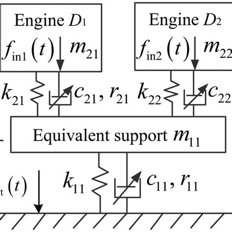 Simplified Structure Of A Vibration Isolation System With A Cubic Power