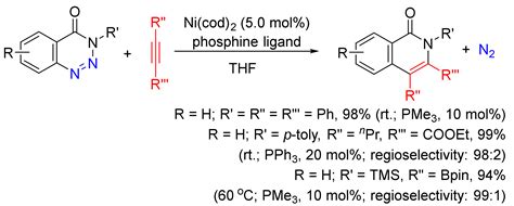 Catalysts Free Full Text Isoquinolone Syntheses By Annulation Protocols