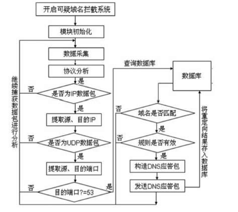 微信开放社区