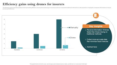 Efficiency Gains Using Drones For Insurers Key Steps Of Implementing Digitalization Ppt Presentation