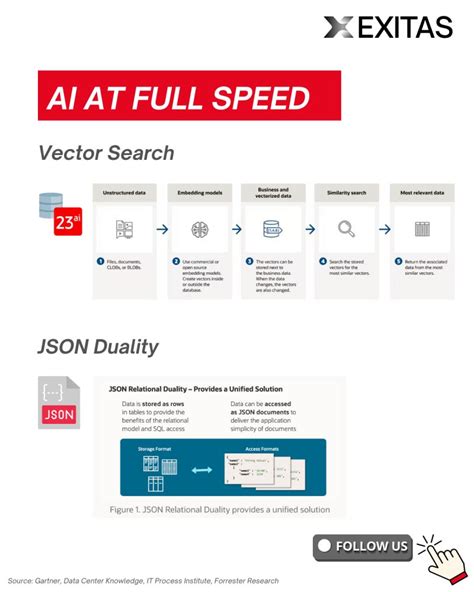 Ai Vectorsearch Datadriven Oraclecloud Machinelearning Exitas
