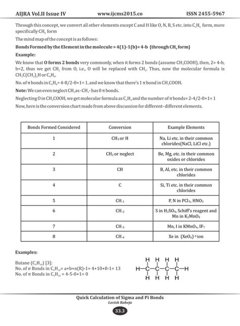 Quick Calculation Of Sigma And Pi Bond By Lovish Raheja Pdf