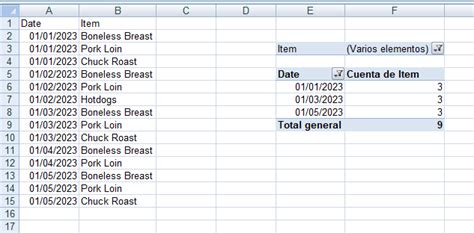 Filtering Finding Dates In Excel Where Multiple Items Within Same Field Occurred Stack Overflow