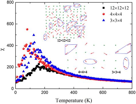 Strain Components In Voigt Notation Panel A Within The Pseudo­cubic