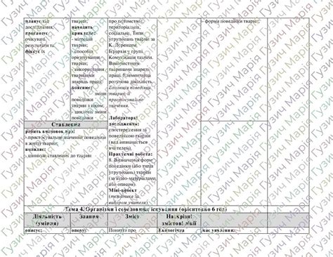 Модифікована програма з біології 7 клас для дітей з ООП Робоча програма Біологія