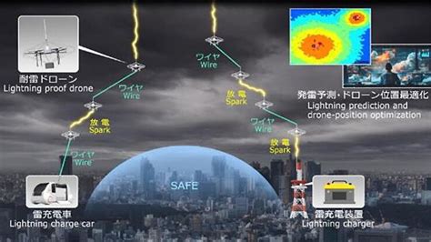 Japan World First Drone System To Trigger Guide Lightning Safely