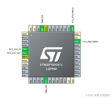 Pwm呼吸灯和嵌入式rtos编程ucos 定时器 Pwm 波形 Csdn博客