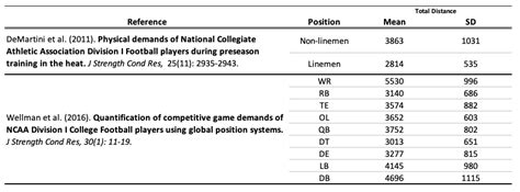 First Time Collecting New Data On Your Team Bayesian Updating Can Help Patrick Ward Phd