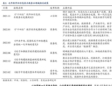 2018年 2022年公司研发人员数量及占比（人） 2023年10月 行业研究数据 小牛行研