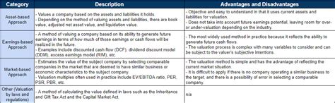 understanding crypto asset valuation by inf cryptolab aug 2023