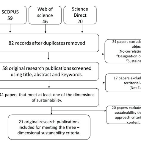 Flow Diagram Of The Data Collection Process Using Preferred Reporting