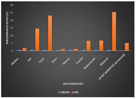 Diagnostics Free Full Text Medical Image Despeckling Using The